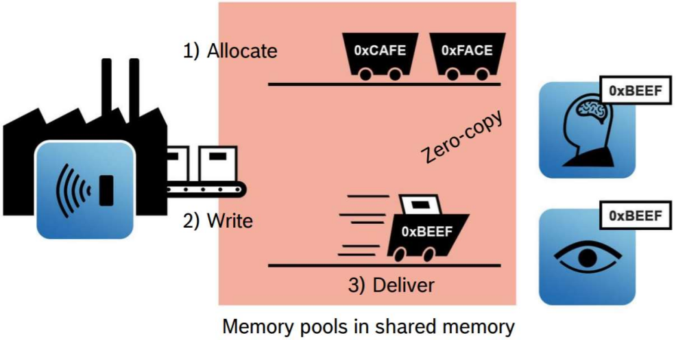 技术分享丨关于智能驾驶中间件你知道多少？ - 知乎