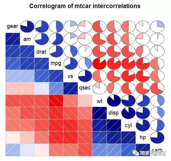 R语言绘图：28个实用程序包 - 知乎