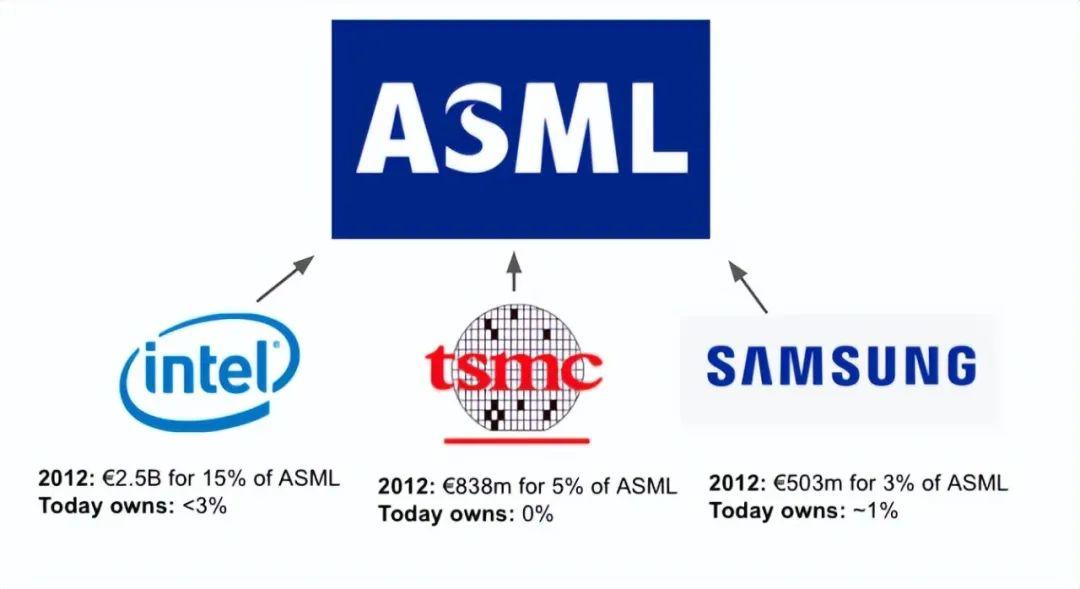 万字浅析国产EUV光刻机的DPP LPP等离子和SSMB稳态微聚束光源 - 知乎