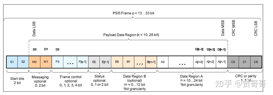 PSI5协议简介 - 知乎