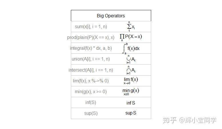 R语言初级教程(03): 包(package)、R功能概览 - 知乎