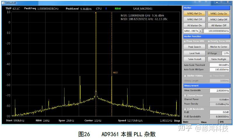 【SDR课堂第6讲】RFIC之 AD9361-基础RF特性（四） - 知乎