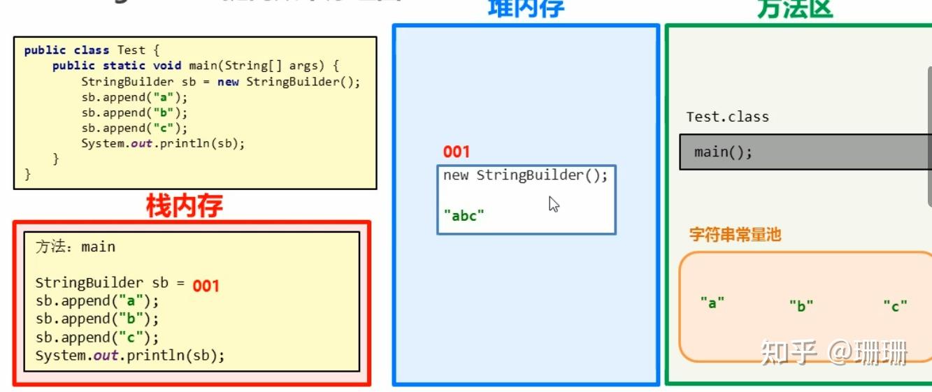 StringBuilder - 知乎