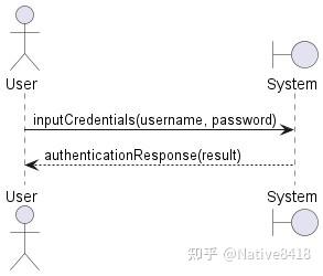 一小时实践入门 PlantUML - 知乎