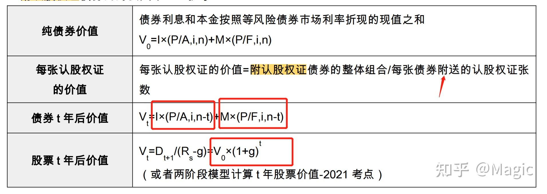 可转换债券和附认股权证债券 的价值区别 - 知乎