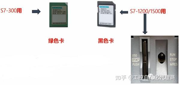 S7-1500PLC的常用模块及功能 - 知乎