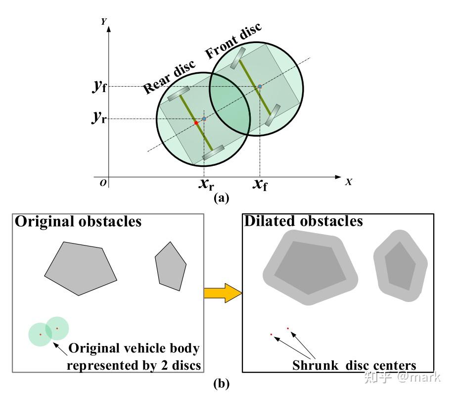 Optimization-Based Trajectory Planning for Autonomous Parking With ...