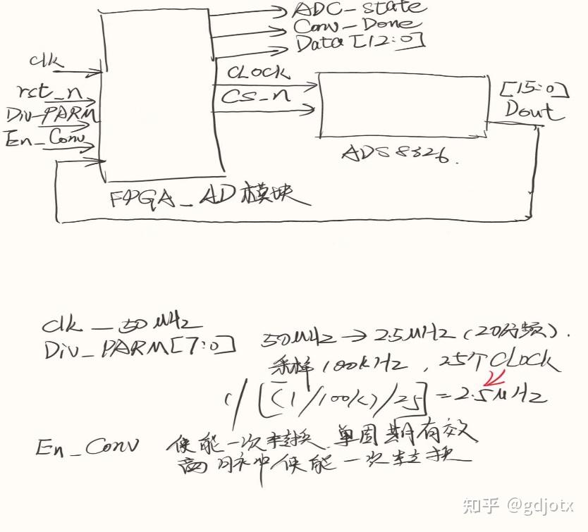 FPGA驱动ADS8326 - 知乎