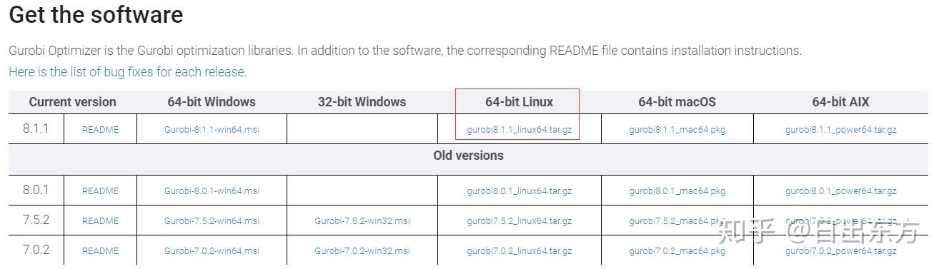 Linux下安装Gurobi - 知乎