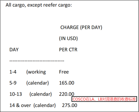 免堆期，滞港费；免柜期，滞箱费 - 知乎