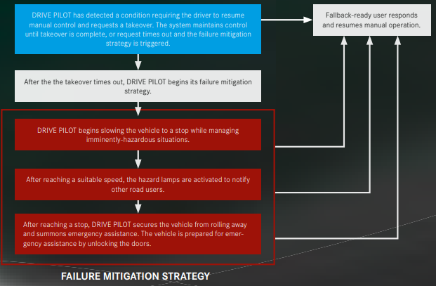 ADAS/AD方案笔记01-奔驰Drive Pilot系统 - 知乎