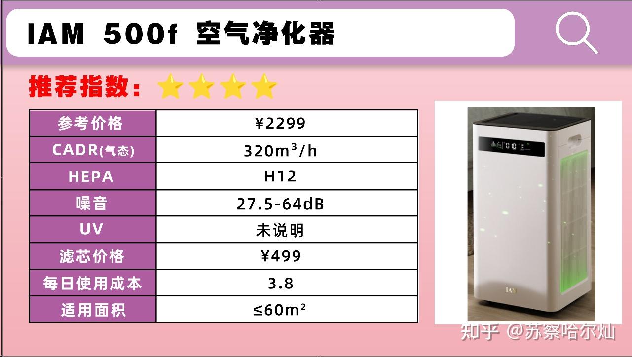 2024宠物空气净化器推荐榜！专业宠物空气净化器测评：希喂、霍尼韦尔、IAM、352、米家等九款宠物空气净化器品牌真实体验，不吹不黑详细测评数据！