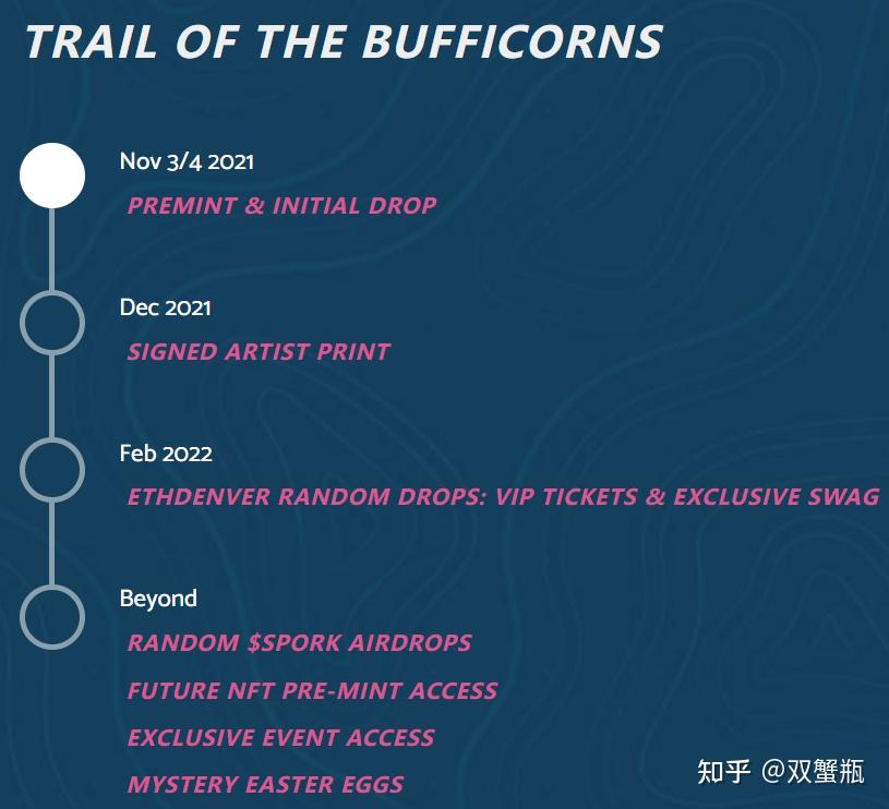 以太坊丹佛大会官方头像NFT - Bufficorn Buidl Brigade (可mint可扫floor) - 知乎