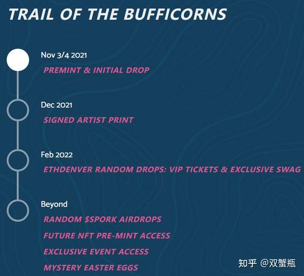 以太坊丹佛大会官方头像NFT - Bufficorn Buidl Brigade (可mint可扫floor) - 知乎