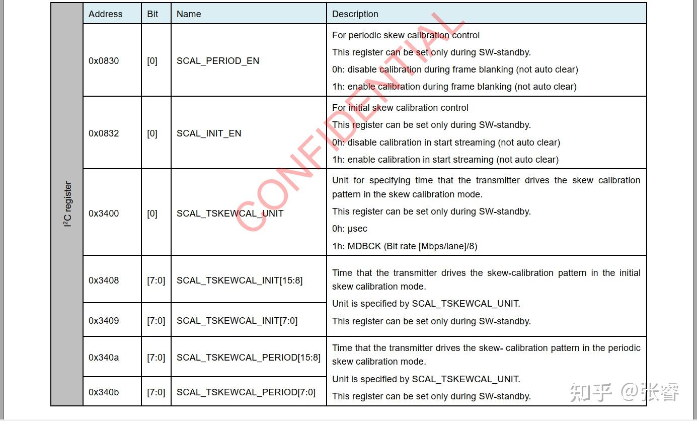 理解MIPI接口：调试 - 知乎
