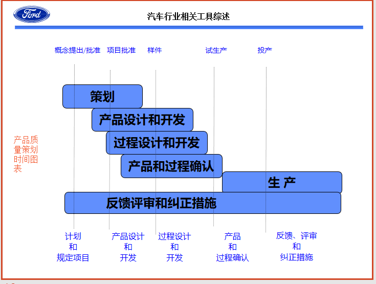 APQP培训教材及表单案例模板-共8个文件 - 知乎
