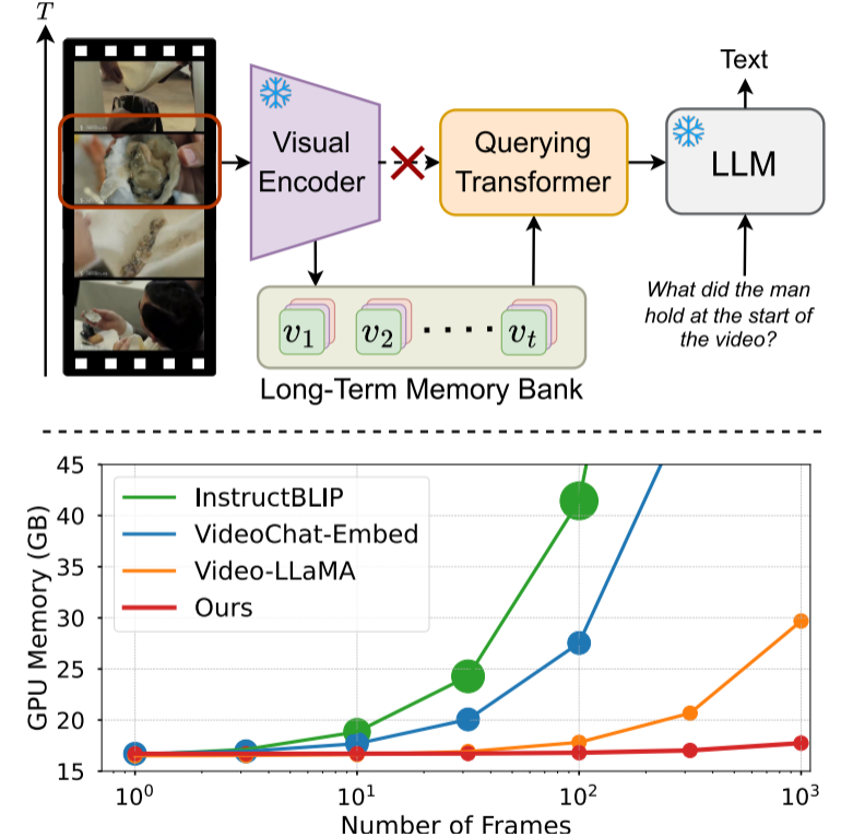 2024.04.09 arXiv 大模型/多模态/对话 论文推荐 - 知乎