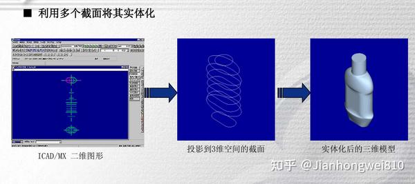 小日本富士通三维建模软件：ICAD/MX-Hybrid - 知乎