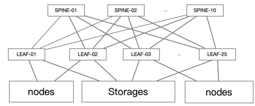 大模型路线图 | A Roadmap for Big Model