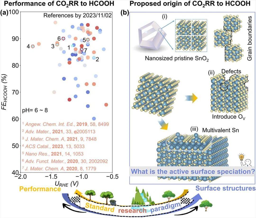 【催化理论】Angew：CO2RR构—效关系研究新范式 - 知乎