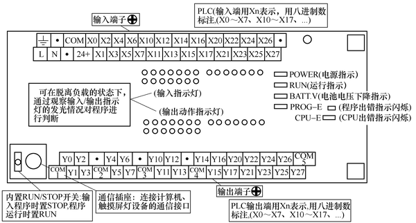 三菱FX2N系列PLC-1-8-三菱FX2N系列PLC - 知乎