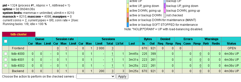 TiDB 中的高可用实践 - 知乎
