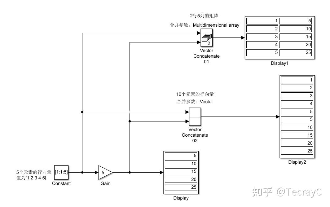 MATLAB：Simulink基础 - 知乎