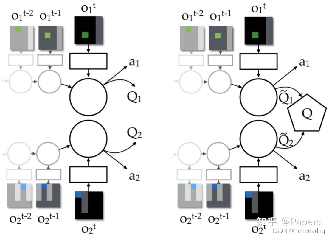 从 VDN 到 QMIX的学习笔记 - 知乎