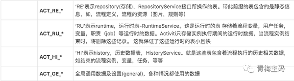Activiti工作流（一）:OA 上的那些请假流程如何快速实现呢？ - 知乎