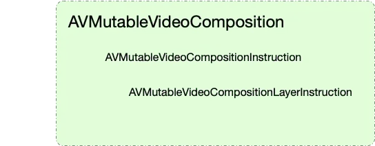 IOS 剪辑编辑器 - 知乎