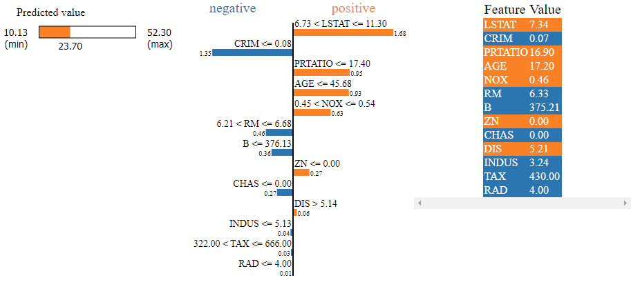 【Python特征工程系列】基于LIME对XGboost模型结果进行解释（案例+源码） - 知乎
