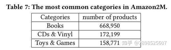 论文精读：Cluster-GCN: An Efficient Algorithm for Training Deep and Large ...