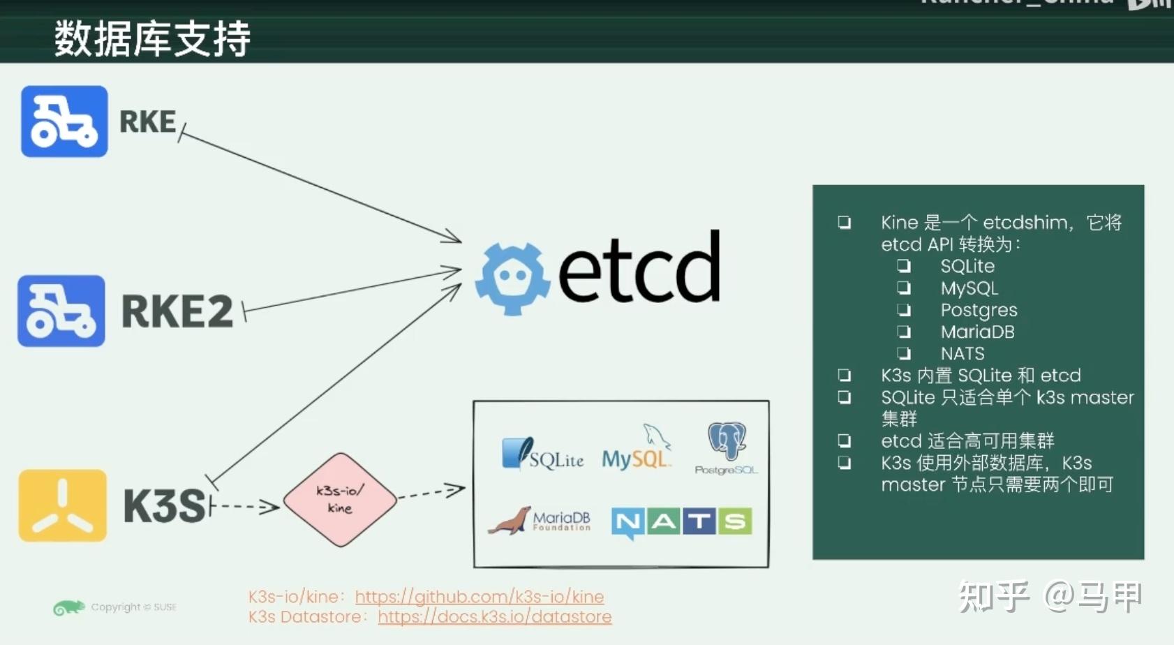 RKE1、K3S、RKE2 三大 Kubernetes 发行版的比较 - 知乎