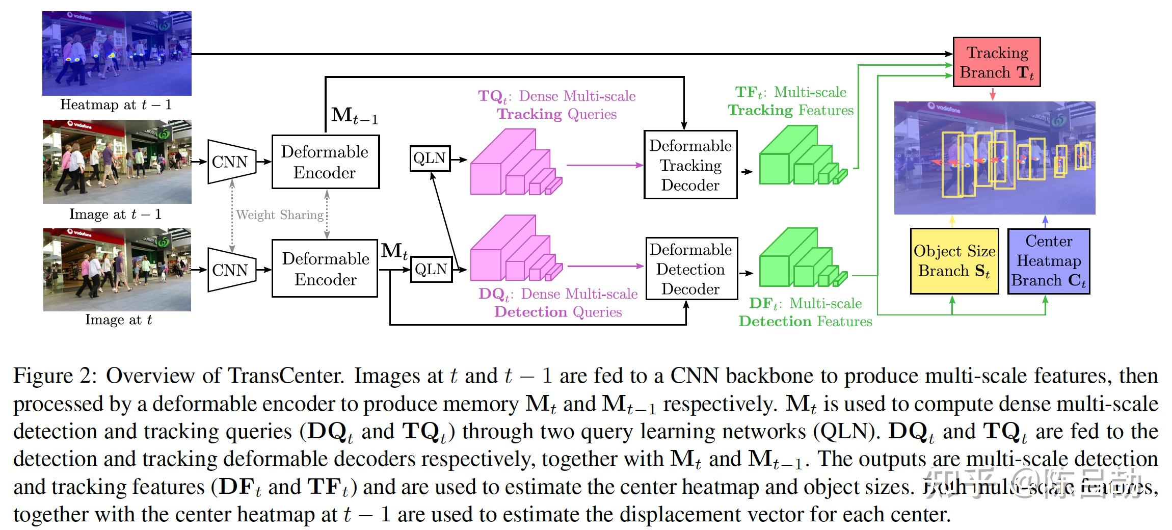 Multi-Object Tracking论文阅读快记 - 知乎
