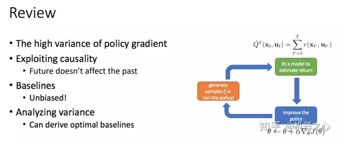 UC Berkeley CS 294深度强化学习课程（附视频与PPT） - 知乎