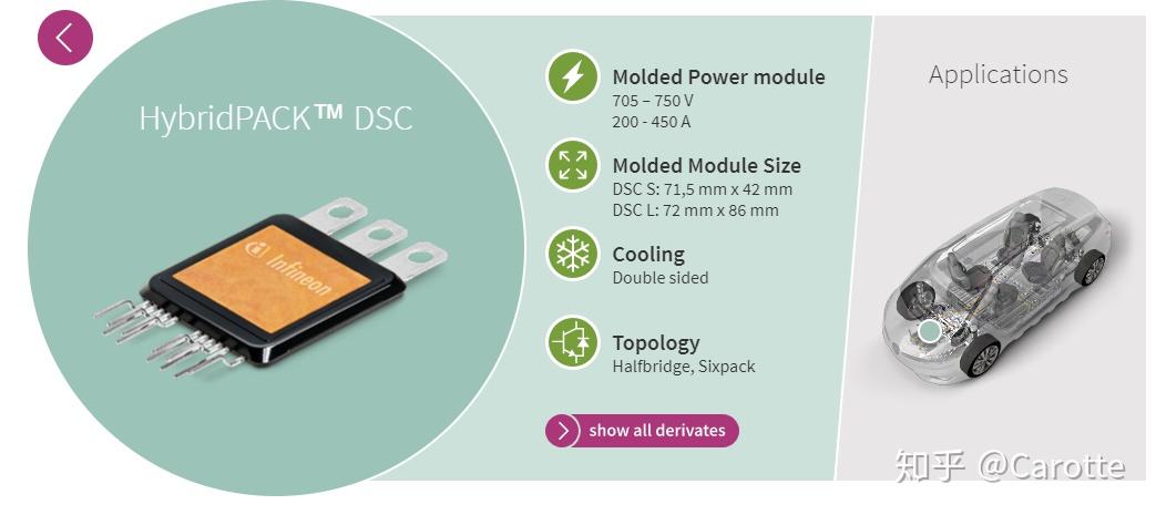 英飞凌IGBT模块系列简介 - 知乎