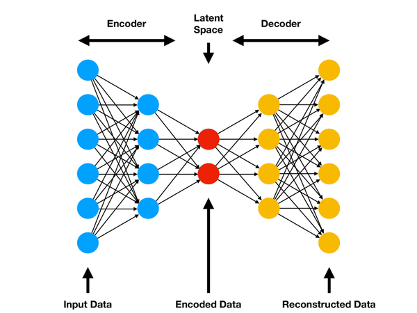 自动编码器（AutoEncoder）简介 - 知乎