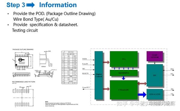 功率器件AEC-Q101如何选择测试项目？认证准备及流程有哪些？ - 知乎