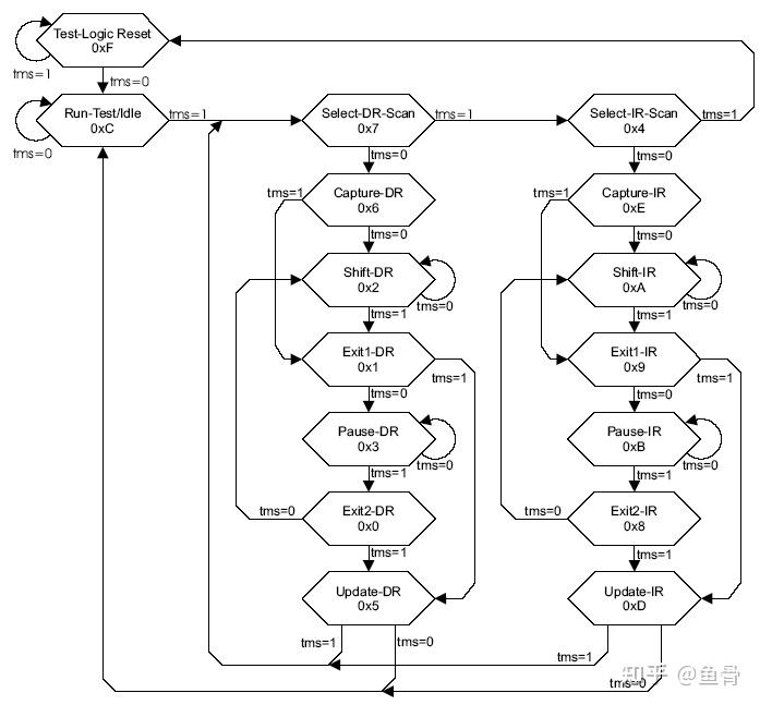 JTAG-state machine - 知乎