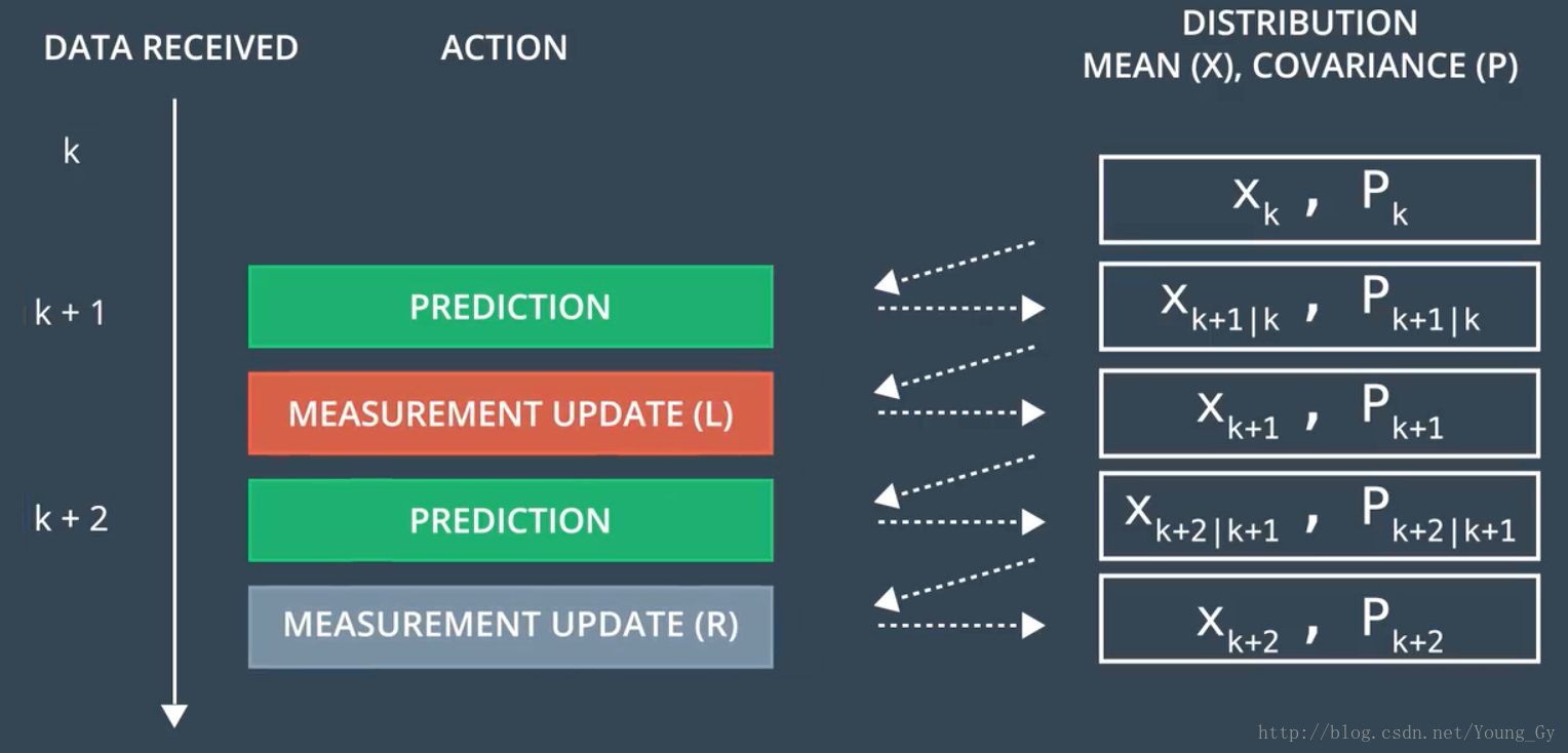 Apollo 2.0 框架及源码分析(三) | 感知模块 | Radar & Fusion - 知乎