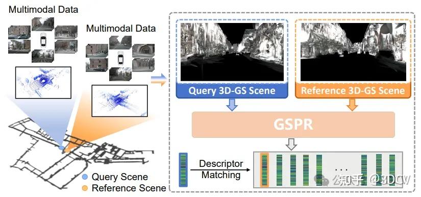 上交开源 | 重新定义回环检测！GSPR：自动驾驶3D GS的多模态位置识别 - 知乎