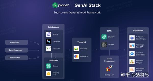 RAG-Dify应用开发探索 - 知乎