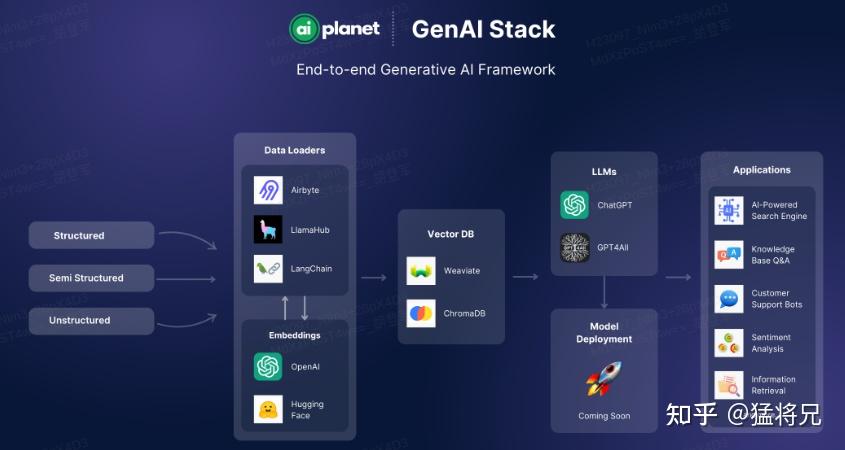 RAG-Dify应用开发探索 - 知乎