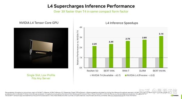 3nm RTX 5090首曝：性能成倍提升 4090无地自容 - 知乎