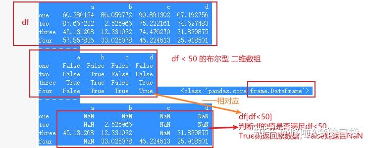 Python数据分析——pandas数据结构dataframe：索引 知乎