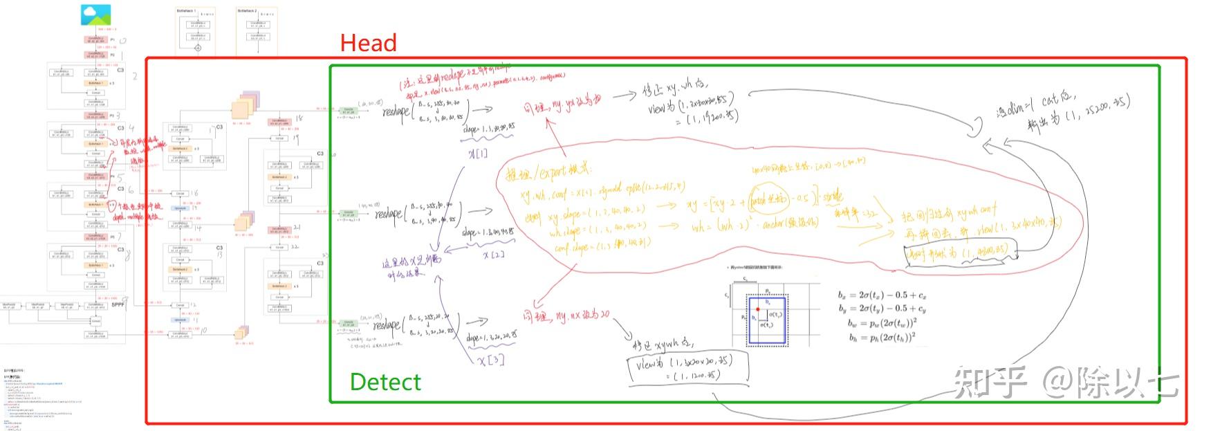 YOLOv5模型结构 - 知乎