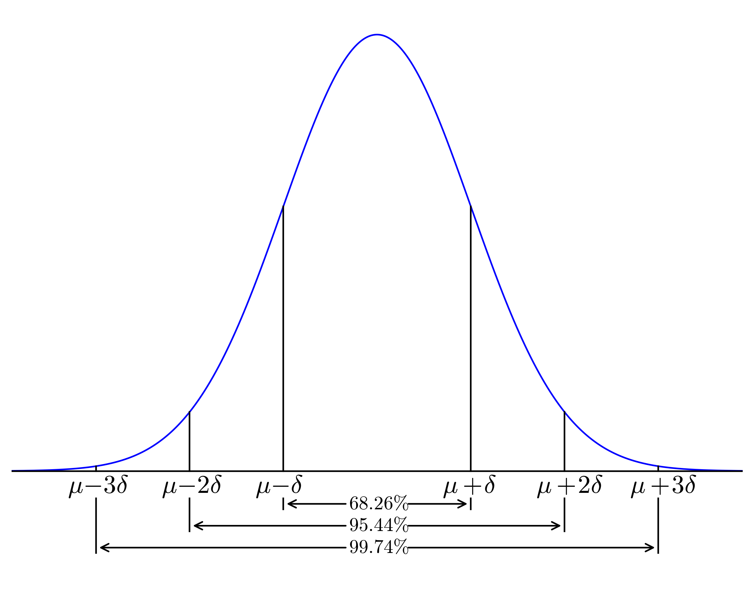 Python科学绘图实例附代码 知乎
