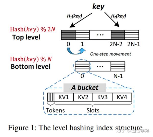 论文导读 | 无锁并发哈希表 - 知乎