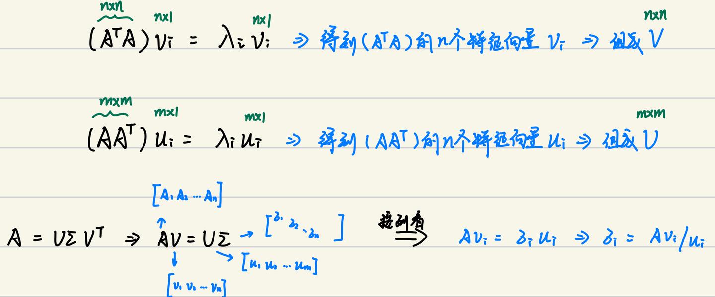 点云处理算法1--ICP - 知乎