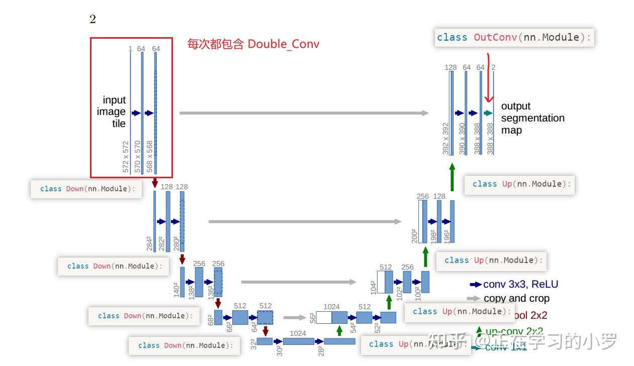 U-Net代码解读python[每周一篇]Week1-U-Net - 知乎